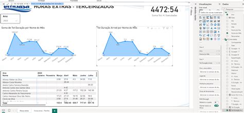 Solved Round Down Data Label Value In Area Chart Visual Microsoft