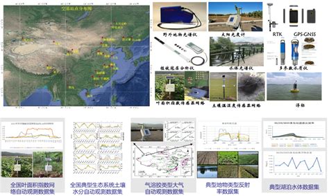 国家民用空间基础设施陆地观测卫星共性应用支撑平台项目真实性检验站网分系统完成验收 中国科学院空天信息创新研究院