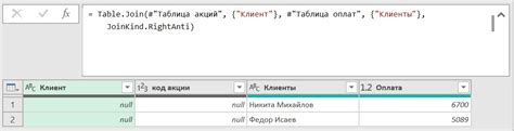 Power Query Excel Nested Join Блог о рисовании и уроках фотошопа
