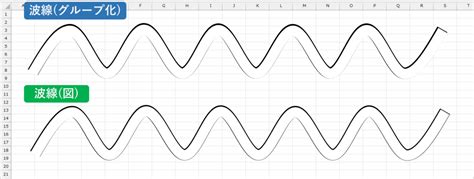 【エクセル】波線 省略線 をキレイに正確に作成する方法を紹介。曲線の正しい引き方・作り方 Excelの森