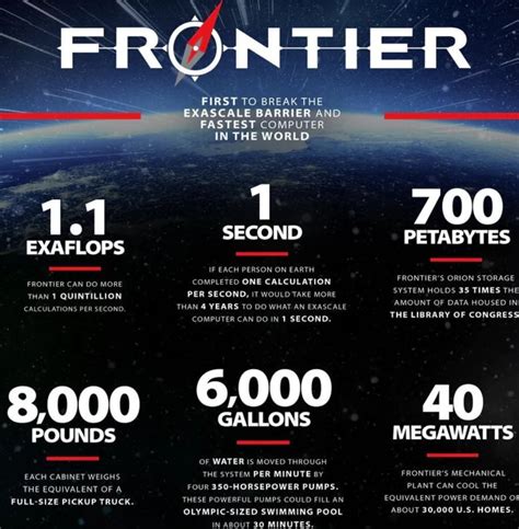 This Is Frontier The Worlds Fastest Supercomputer Located In The Department Of Energys Oak