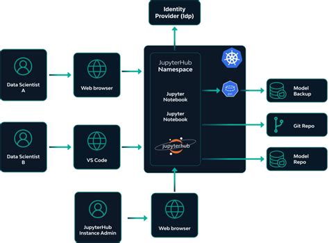 introduction to jupyterhub rafay