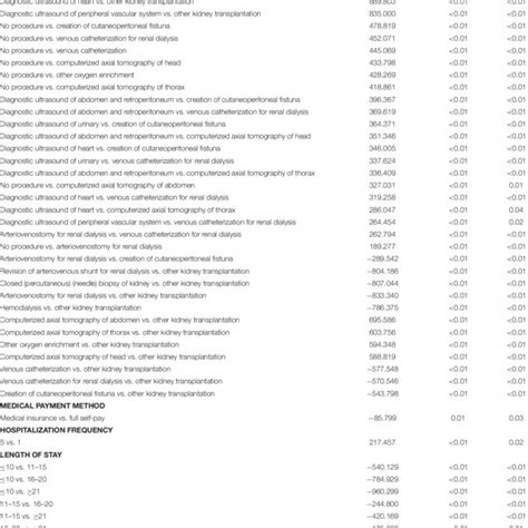 Relationship Between Lambda And Mse Download Scientific Diagram