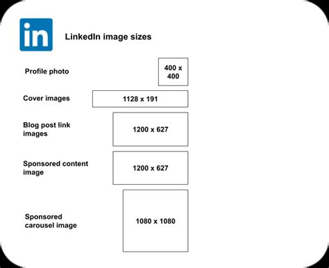 What Size Should Linkedin Images Be