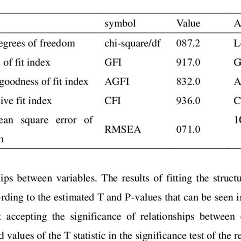 Comparative Line Graph Of Sub Component Means Download Scientific Diagram