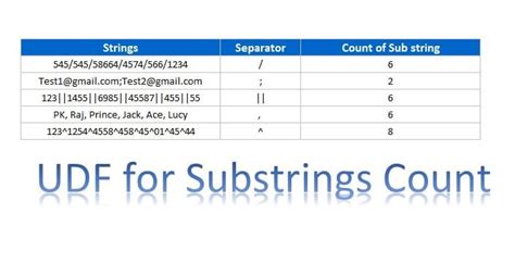 User Defined Function For Sub Strings Count From Excel Cell Pk An