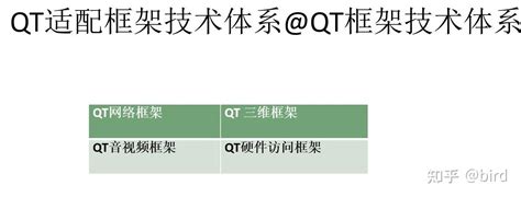 快速全面了解QT软件界面开发技术 知乎
