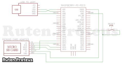 ㄆㄜ ㄊㄧㄡ ㄙˋ 如何安裝 FUZIX OS 在 Raspberry Pi Pico