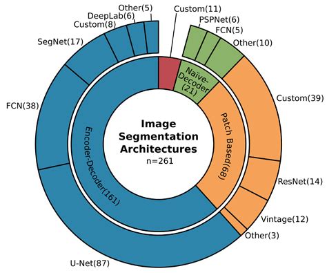 Remote Sensing Free Full Text Using Convolutional Neural Networks For Cloud Detection On