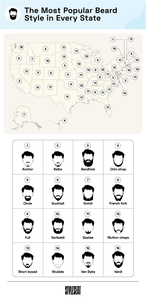 The Most Popular Beard Styles In Every State Styleseat Pro Beauty Blog