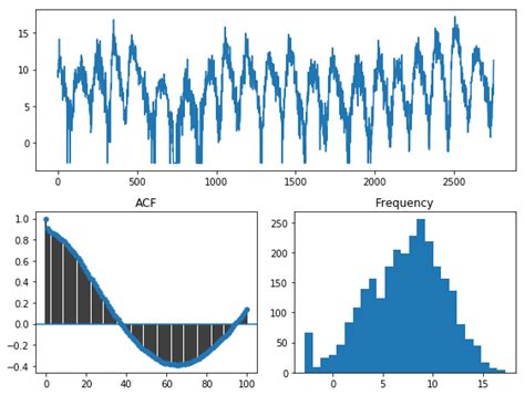 model selection with cross validation — pmdarima 2 0 1 documentation