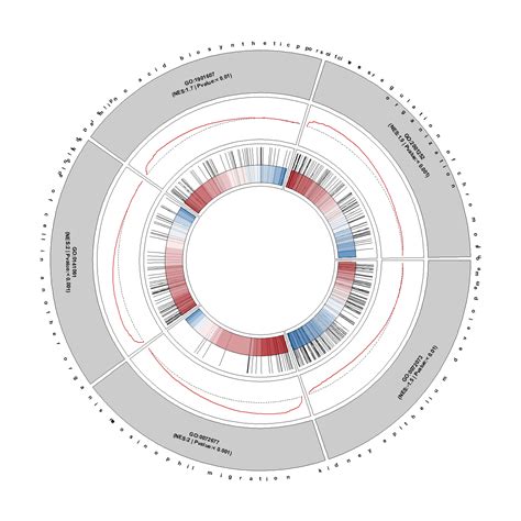 Chapter 9 Circular Gsea Plot Gseavis Reference Book