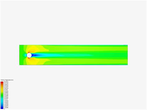 Flowpastcylinder By Ecarpenter Simscale