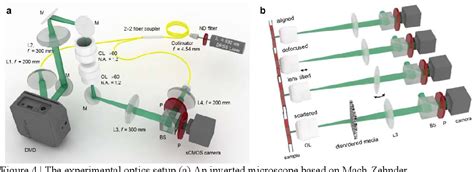 Figure 4 From Generalized Image Deconvolution By Exploiting Spatially
