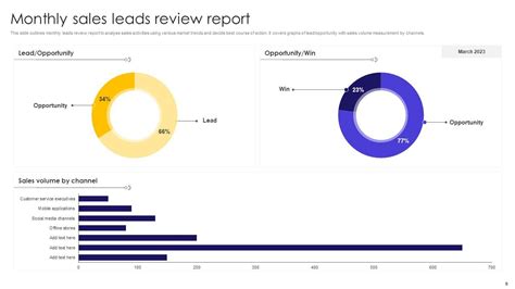 Monthly Sales Review Powerpoint Ppt Template Bundles Ppt Sample