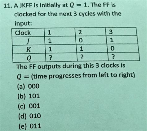 Solved 11 A Jkff Is Initially At Q 1 The Ff Is Clocked
