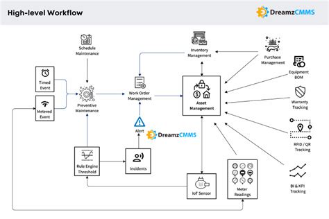 Sage Intacct Marketplace