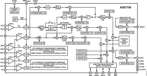 Ade7758 Datasheet And Product Info Analog Devices