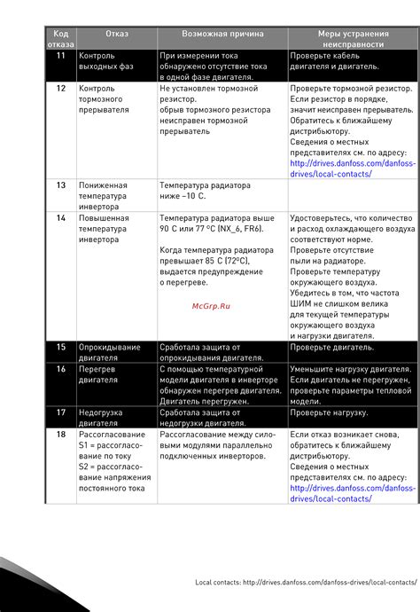 Vacon Nxp 0261 6a0n0ssa Руководство пользователя для инвертеров F19 Fi14 онлайн [82 120] 457829