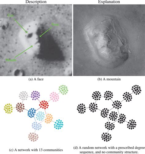 Descriptive Vs Inferential Community Detection In Networks