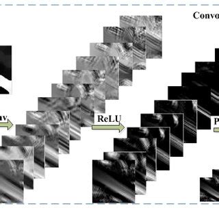 Framework Of Proposed Methods For LiDAR Data Classification Download Scientific Diagram
