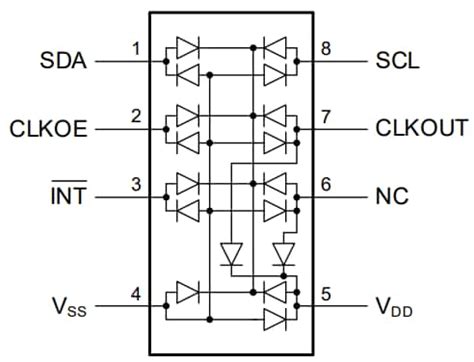 RV 8263 C8 Real Time Clock RTC Modules Micro Crystal Mouser