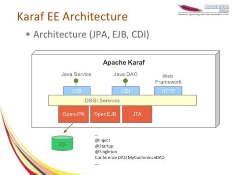 karaf ee architecture architecture