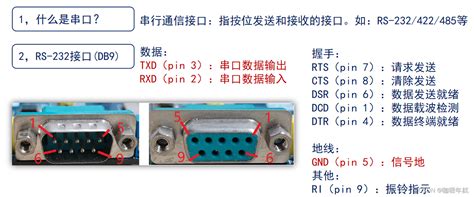 【正点原子stm32】串口（数据通信、串行并行，单工半双工全双工，同步异步、st Mcu选型手册、串口数据发送接收过程、设置usart