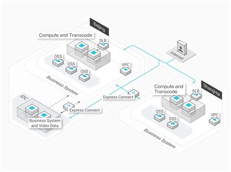 Slb Server Load Balancer Sudden Traffic Spikes And Minimize Response