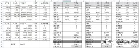 Excel操作技巧：个税年终奖计算公式、工资和年终奖筹划（30万以上）和注意的金额节点 知乎