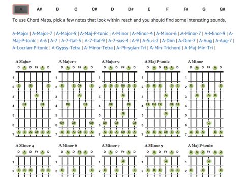 Over 500 Alternate Tunings For Acoustic Guitar The Guitar Journal