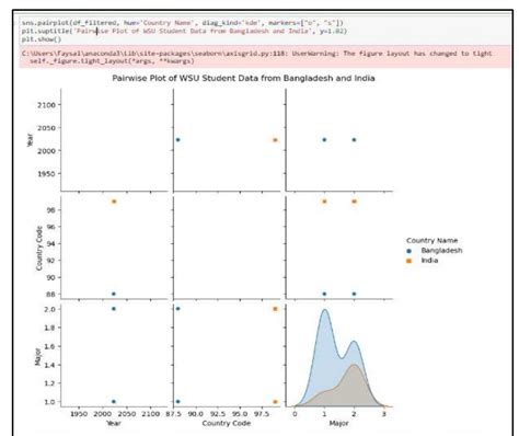 Finally We Use Seaborns Pair Plot To Create Pairwise
