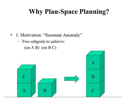 Classical Planning Ppt
