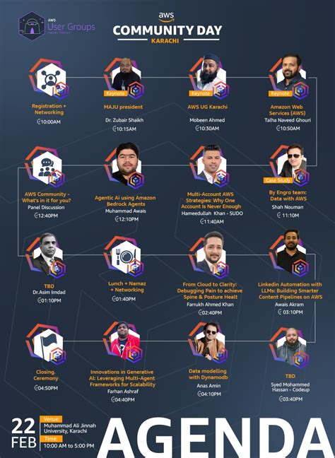 Awscommunityday Karachi Aws Cloudcomputing Technetworking Qasim