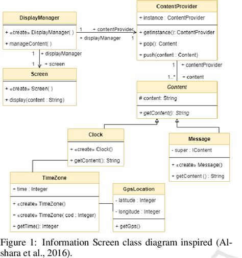 Figure 1 From Refactoring Monolithic Object Oriented Source Code To