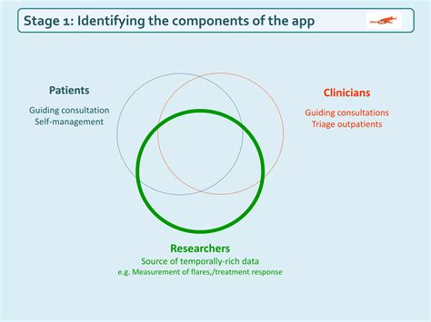 Remote Monitoring Of Rheumatoid Arthritis Using A Smartphone App Ppt