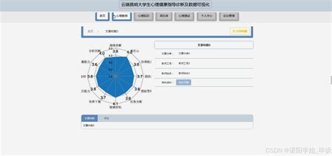 Springboot毕设 云端昆明大学生心理健康指导诊断及数据可视化 程序论文 Csdn博客