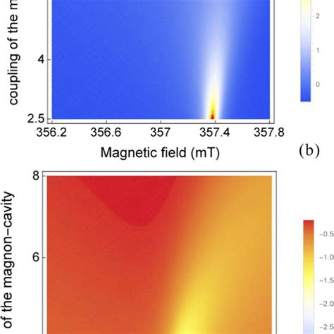 The Logarithm Of Transmission Rate Of The Probe Field T As A Function Download Scientific