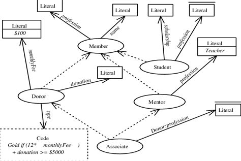 Classes Showing Inheritance Modes And Types Download Scientific Diagram