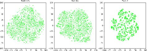 Figure 1 From Contrastive Transformer Learning With Proximity Data Generation For Text Based