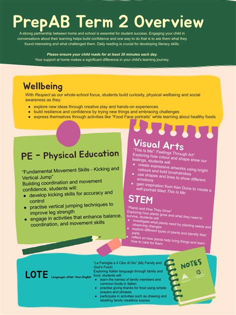 Prep Overview St George Preca