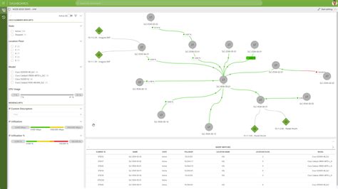 Network Operation Center Noc Dataminer Dojo
