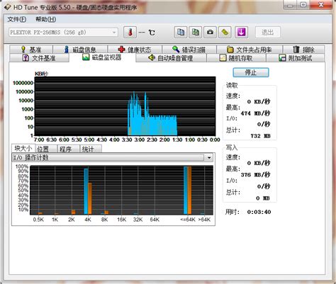 本萌妹独家ssd测试方案 知乎
