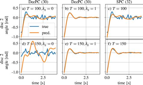 Figure 1 From On The Relationship Between Data Enabled Predictive