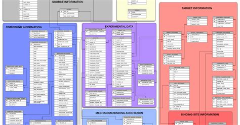 Chembl 20 Schema Chembl 20 Schema