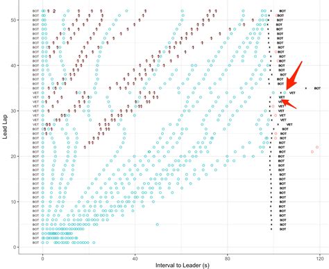 Ggplot Ousefulinfo The Blog