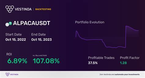 Alpaca Trading Strategies A Comprehensive Guide • Vestinda