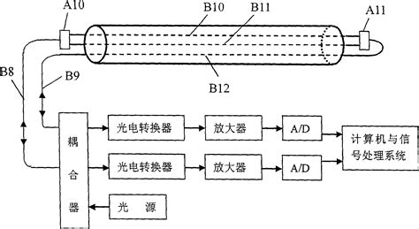 Apparatus And Method For Monitoring Pipeline Leakage Based On Distributed Optical Fiber Acoustic