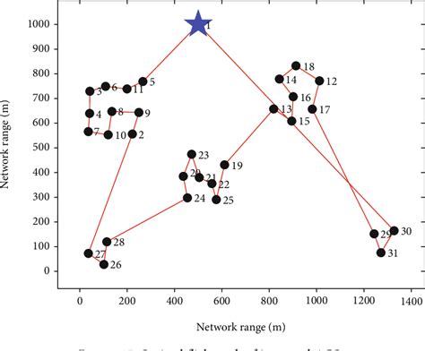 Figure 2 From Data Collection Method Of Energy Adaptive Distributed Wireless Sensor Networks