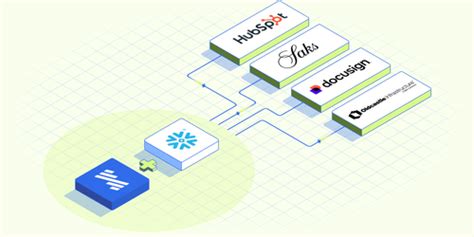 Fivetran Vs Airbyte Features Pricing Services And More Blog